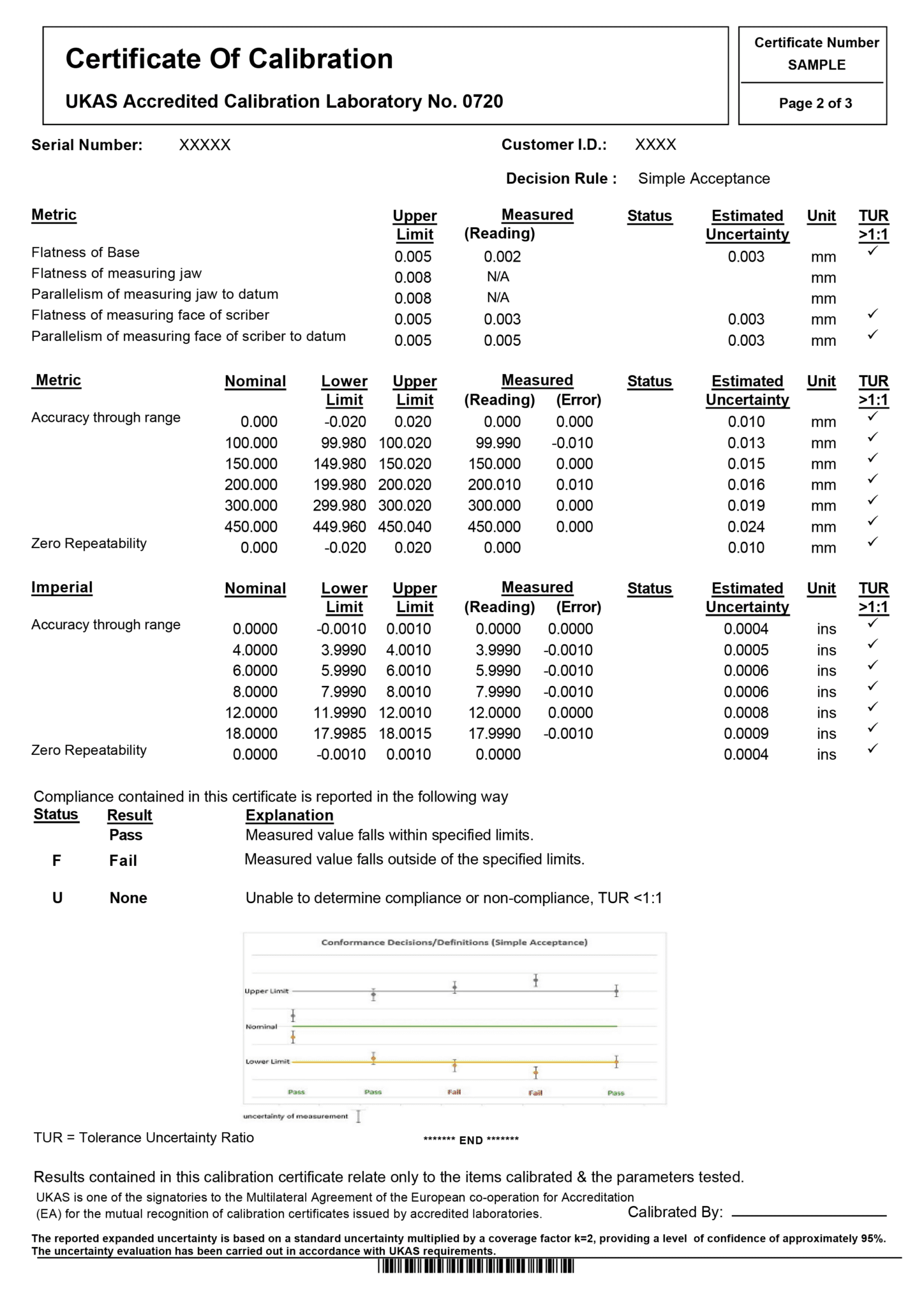 Height gauge calibration by Rhopoint Metrology, UKAS (0720)