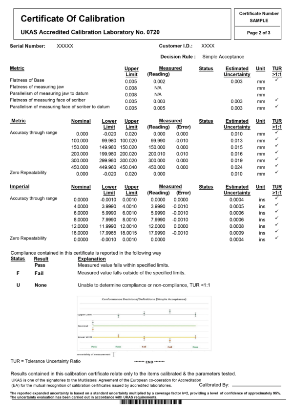 Height gauge calibration by Rhopoint Metrology, UKAS (0720)