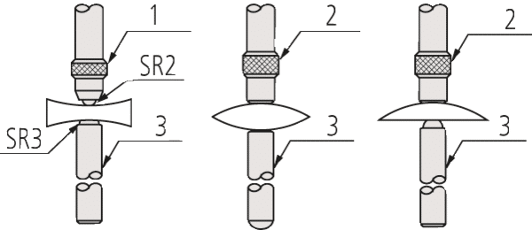 Dial Indicator Thickness Gauge, Lens Thickness (Inch) | 7312A | Mitutoyo