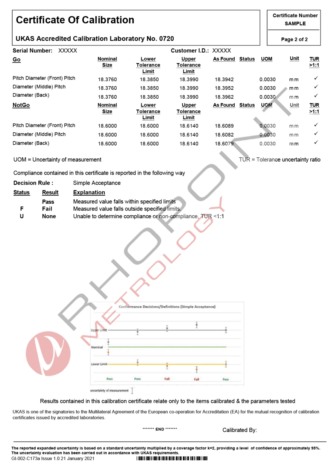 Screw Plug Gauge Calibration - Rhopoint Metrology UKAS (0720)