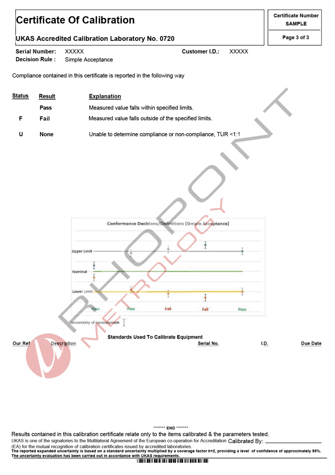 UKAS Calibration Services for Vernier Instruments